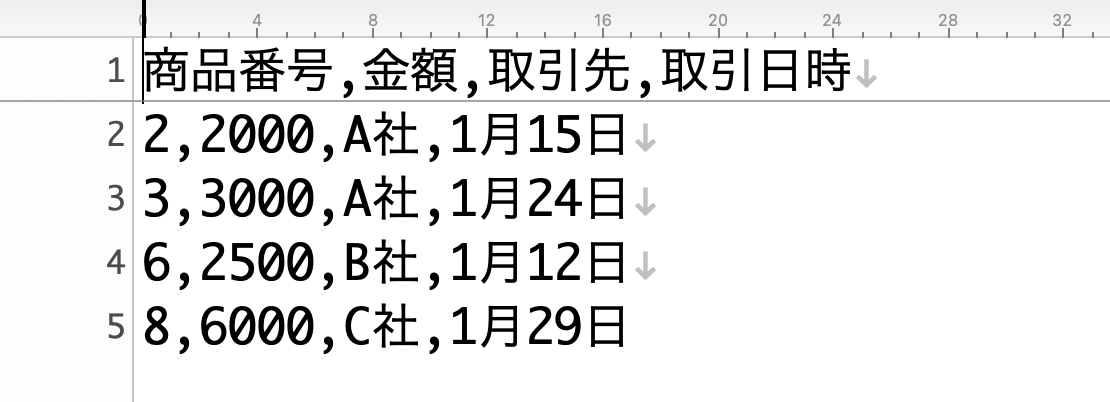 CSVファイルをExcelに変換する方法と文字化けした時の対処法｜@DIME アットダイム