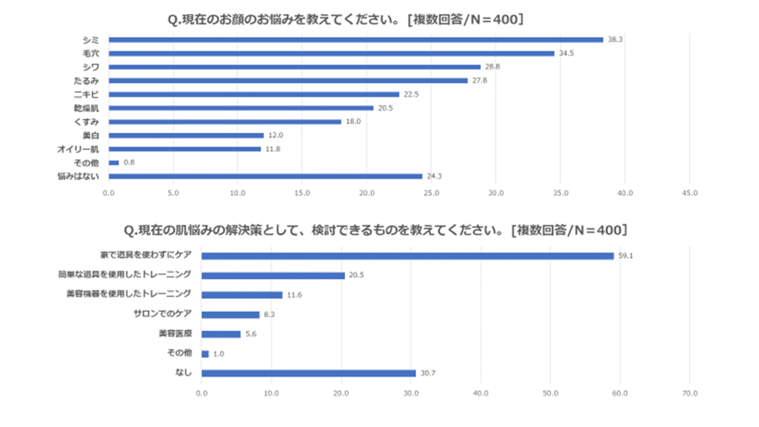 ノーマスク生活で意識が高まった!?みんなが一番鍛えたい表情筋TOP3｜@DIME アットダイム