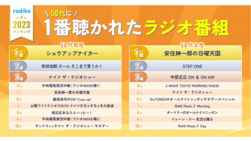 昨年radikoで最も聴かれたエリア別の人気ラジオ番組ランキング｜@DIME アットダイム
