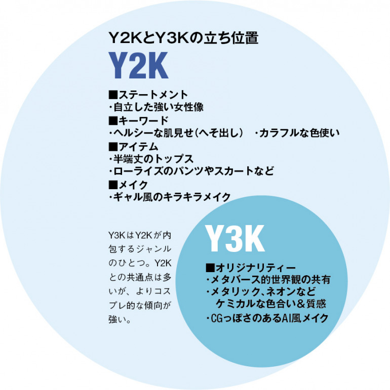 Y2Kに続く近未来スタイルのファッショントレンド「Y3K」とは？｜@DIME アットダイム