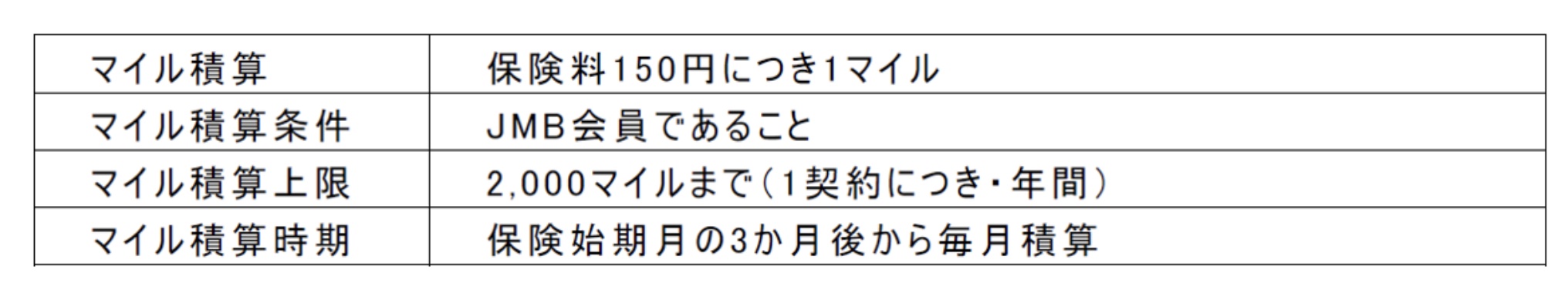 JALが保険料に応じたマイルがたまる「医療保険」「がん保険」を販売｜@DIME アットダイム