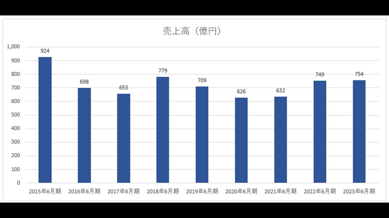 （2ページ目）モバイルゲーム事業が停滞する中、DeNA、グリー、MIXIなど主要企業はどこへ向かうのか？｜@DIME アットダイム