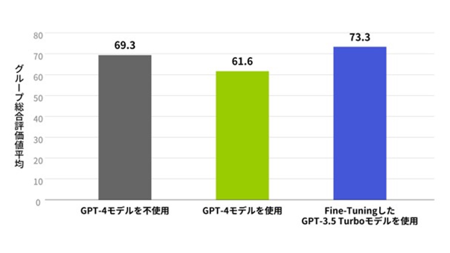 電通がコピーライターの思考プロセスを学習したAI広告コピー生成ツール「AICO2」を開発｜@DIME アットダイム