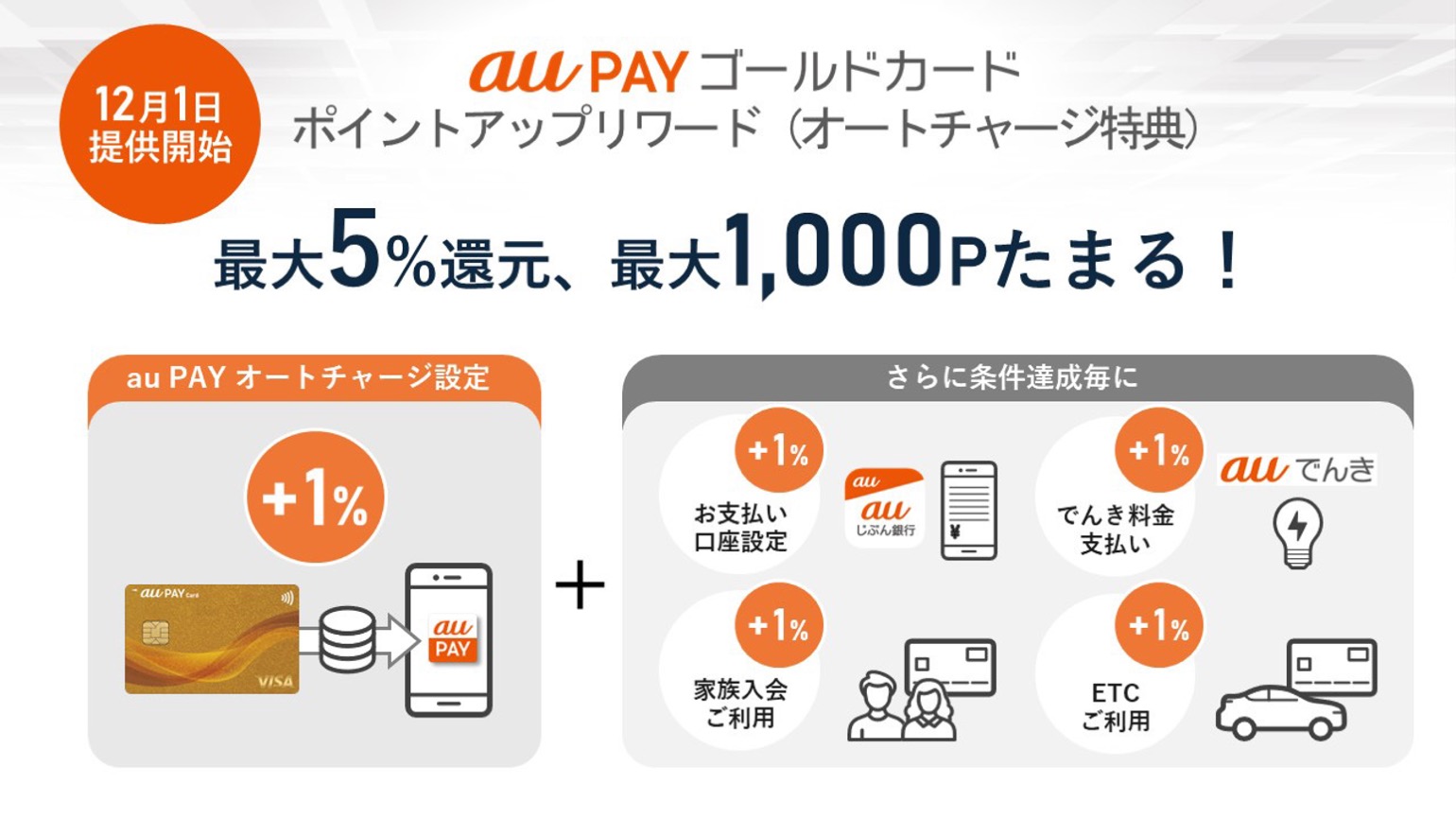 KDDIがau PAYゴールドカードの特典をリニューアル、au PAY残高にオートチャージで最大5％還元｜@DIME アットダイム