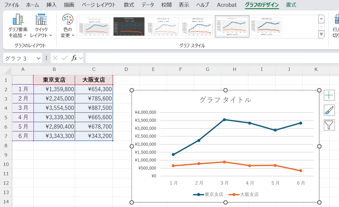 Excelで複数のデータを重ねてひとつのグラフにまとめる裏ワザ｜@DIME アットダイム