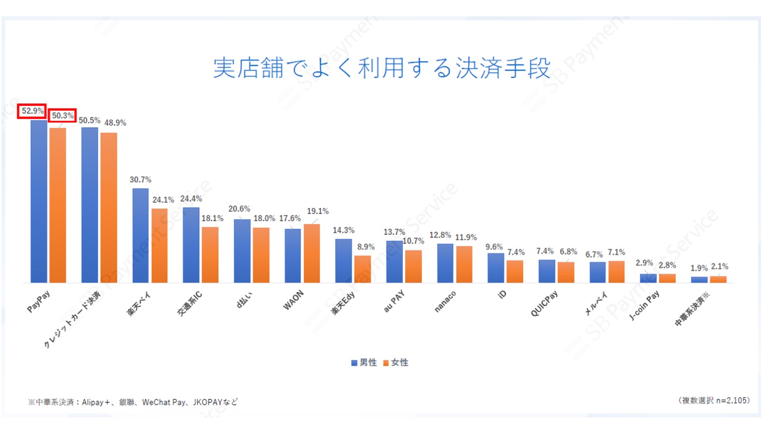 2000人に聞いたキャッシュレス決済のみを利用する店舗TOP3、3位ガソリンスタンド/家電量販店、2位スーパーマーケット/ドラッグストア、1位は？｜@DIME アットダイム
