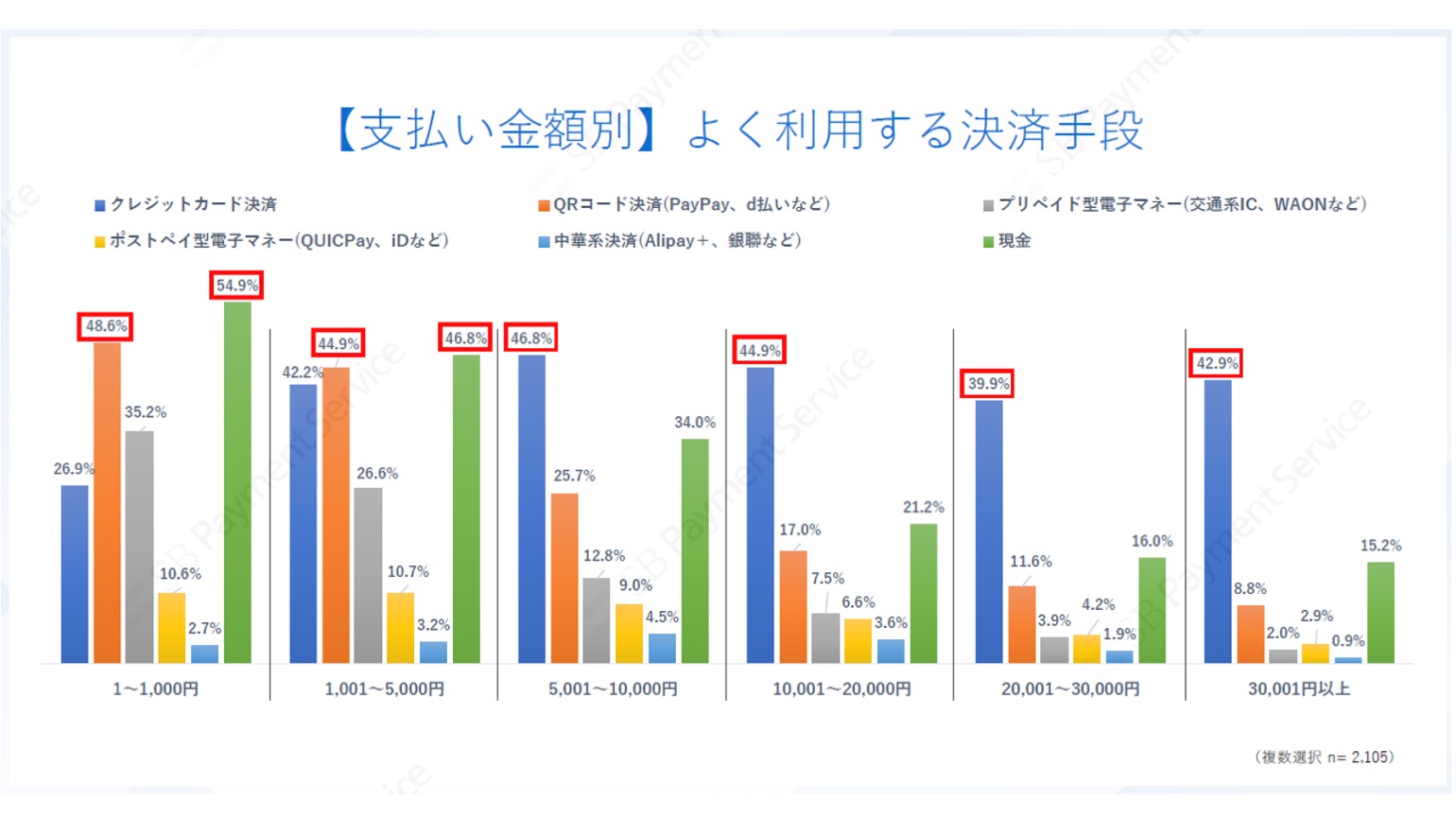 2000人に聞いたキャッシュレス決済のみを利用する店舗TOP3、3位ガソリンスタンド/家電量販店、2位スーパーマーケット/ドラッグストア、1位は？｜@DIME アットダイム