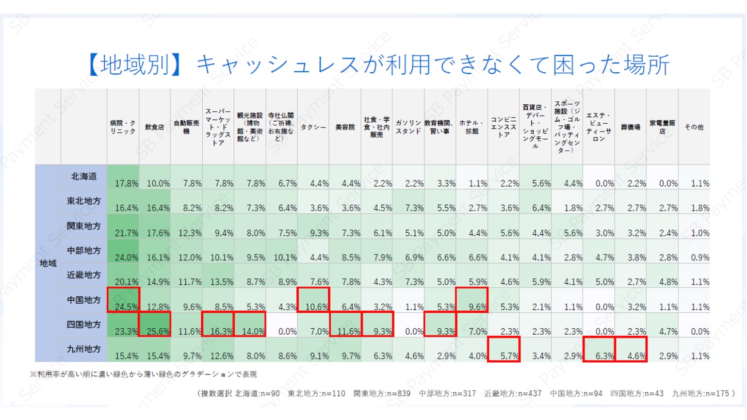 2000人に聞いたキャッシュレス決済のみを利用する店舗TOP3、3位ガソリンスタンド/家電量販店、2位スーパーマーケット/ドラッグストア、1位は？｜@DIME アットダイム
