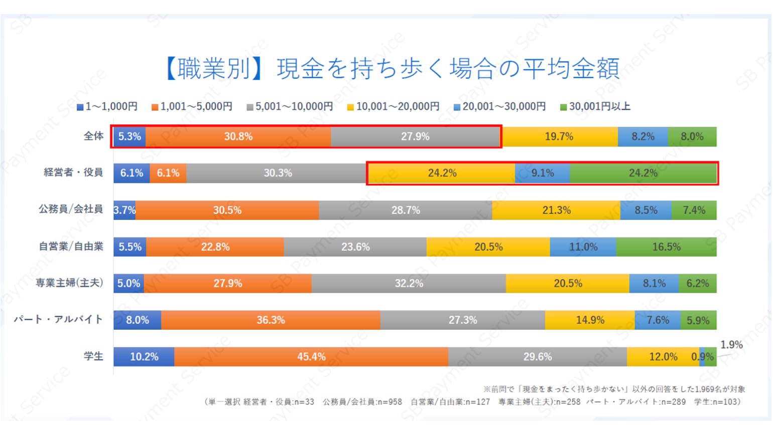 2000人に聞いたキャッシュレス決済のみを利用する店舗TOP3、3位ガソリンスタンド/家電量販店、2位スーパーマーケット/ドラッグストア、1位は？｜@DIME アットダイム