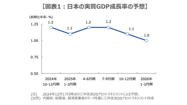物価高に円安の年末年始、2025年日本経済の見通しは？｜@DIME アットダイム