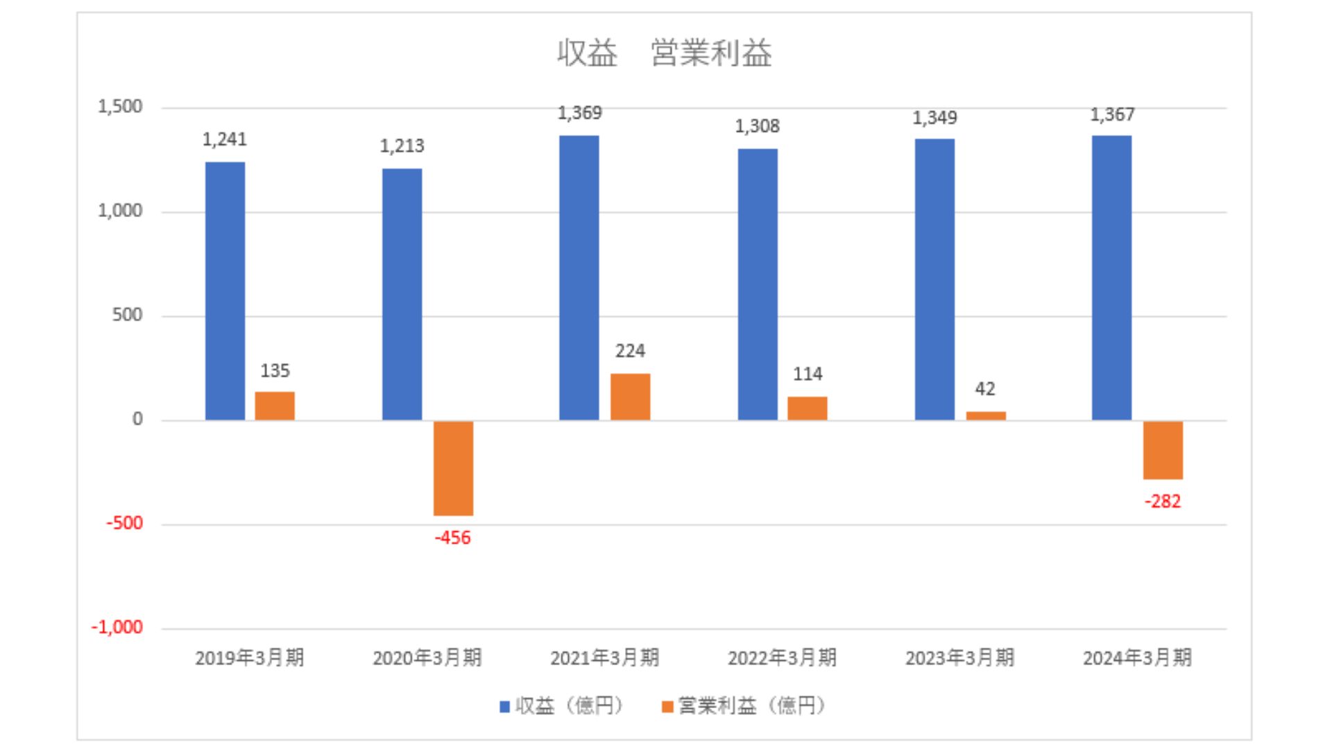 「ポケポケ」が1ヶ月半で6000万DLを突破、DeNAのゲーム事業が4半期で売上収益倍増の見込み｜@DIME アットダイム