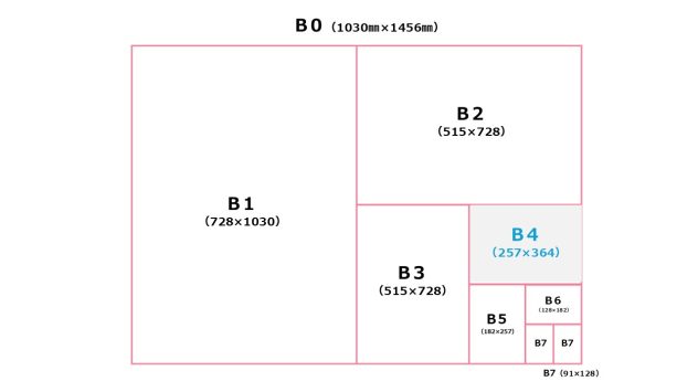 B4サイズの用紙サイズは何cm？意外と知らないA判とB判の意味と違い｜@DIME アットダイム