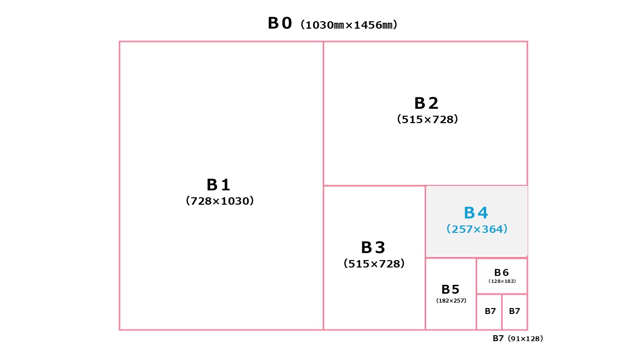B4サイズの用紙サイズは何cm？意外と知らないA判とB判の意味と違い｜@DIME アットダイム
