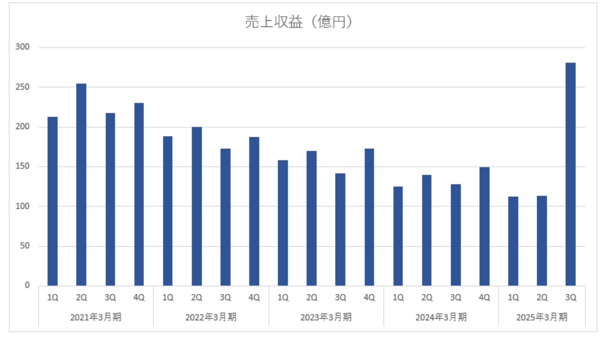 「ポケポケ」の大ヒットでDeNAが黒字転換、 今後はAI投資に注力する方針を表明｜@DIME アットダイム