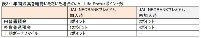 JALと住信SBIネット銀行が普通預金残高に応じてマイルが6倍たまる「JAL NEOBANKプレミアム」の入会受付を開始｜@DIME アットダイム