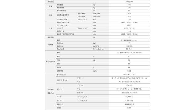 シーサー顔がキュート！エイムが超小型モビリティ「AIM EVM」を沖縄限定で販売｜@DIME アットダイム