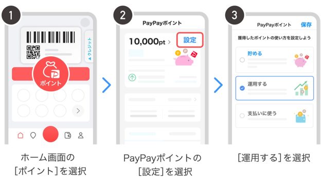 PayPayポイントの運用者が2000万人を突破、業界最大規模をさらに更新｜@DIME アットダイム
