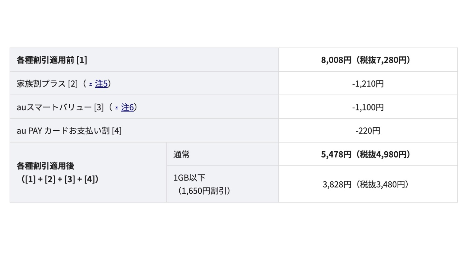 KDDIがau Starlink Direct、au 5G Fast Lane、au海外放題がセットになったデータ使い放題プラン「auバリューリンクプラン」を6月3日から提供開始｜@DIME ...
