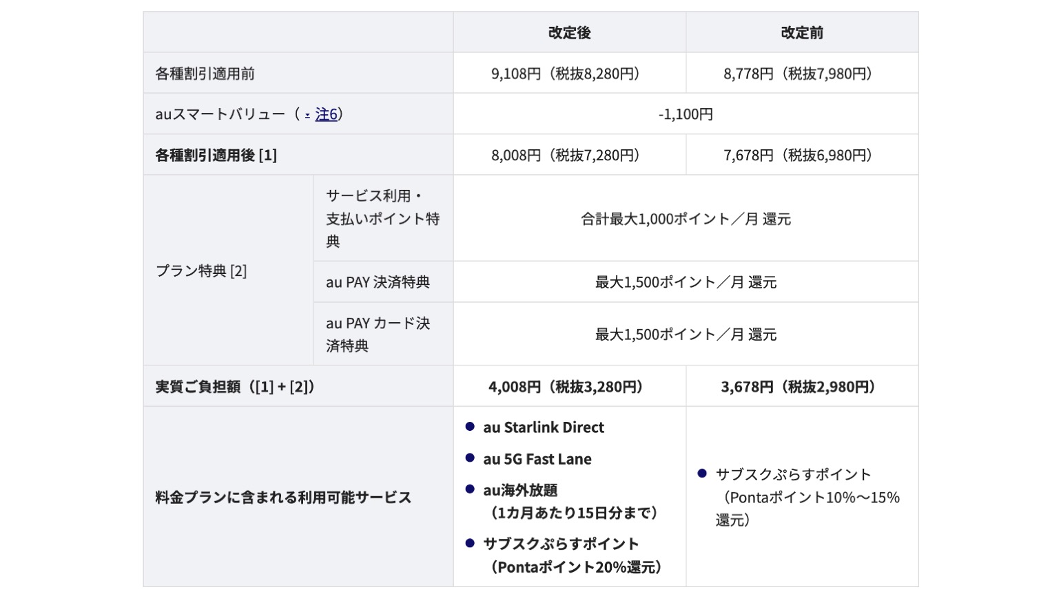 KDDIがau Starlink Direct、au 5G Fast Lane、au海外放題がセットになったデータ使い放題プラン「auバリューリンクプラン」を6月3日から提供開始｜@DIME ...