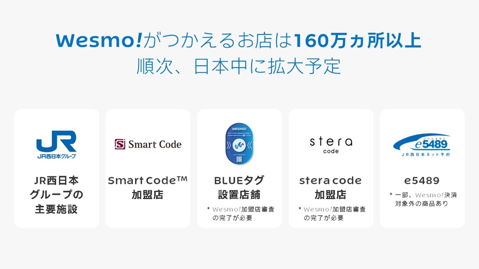 JR西日本の新決済サービス「Wesmo！」が5月末からサービスを開始、商業施設やコンビニなど全国で利用可能｜@DIME アットダイム
