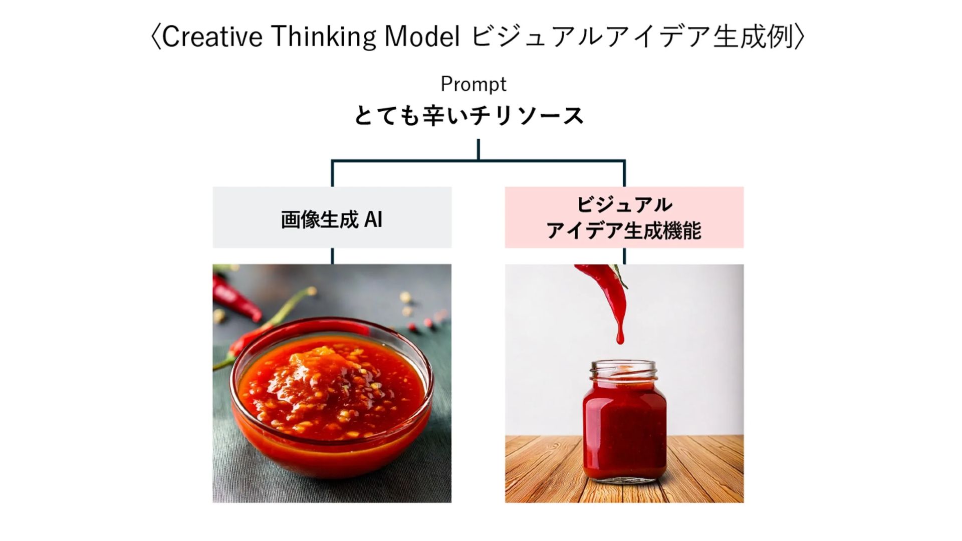1億人規模のペルソナを再現、国内電通グループが次世代の画像生成AIなど独自のAI戦略を発表｜@DIME アットダイム