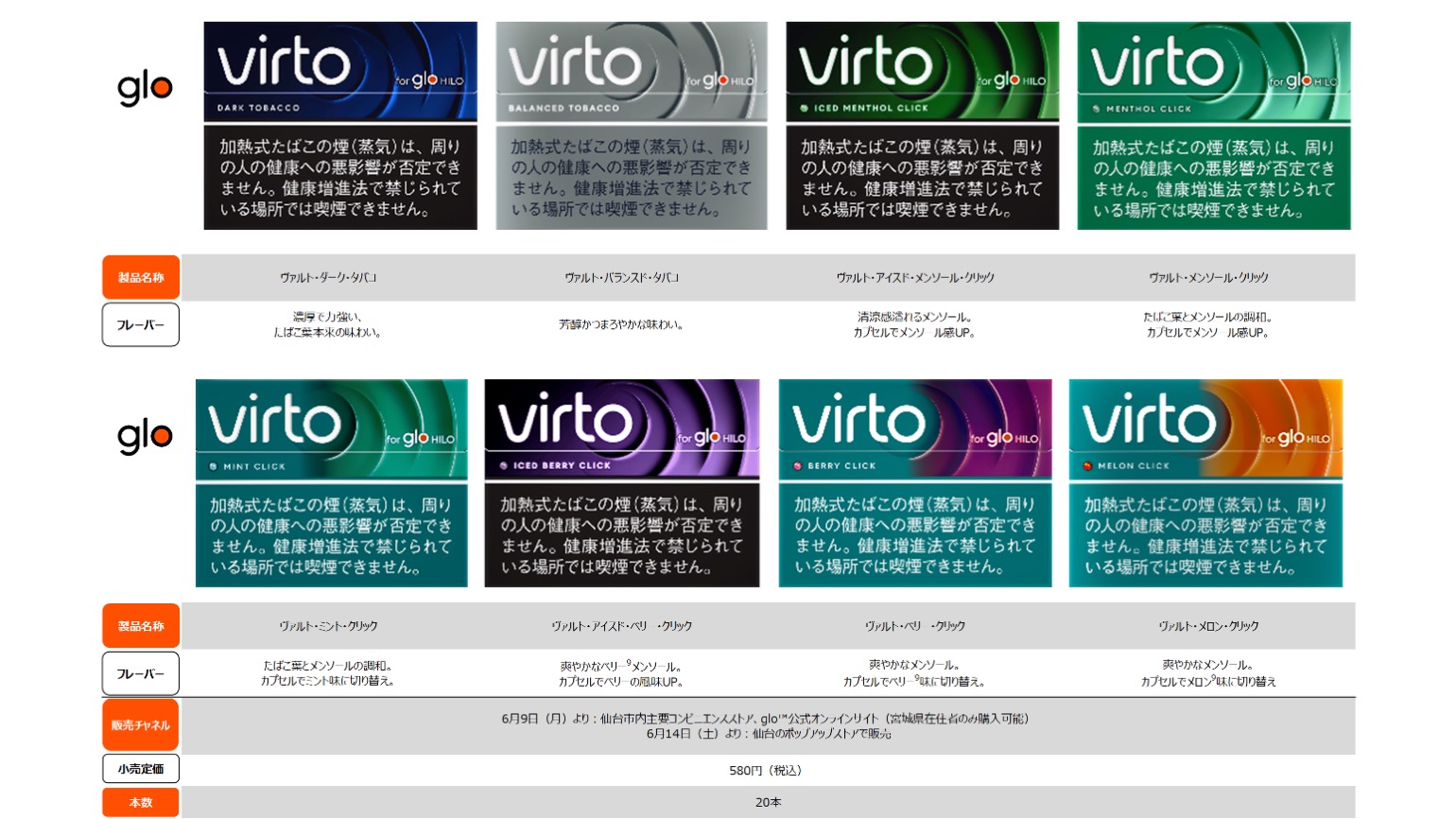 BATが5秒で加熱する世界初のTurbostartテクノロジーを搭載した加熱式たばこデバイス「glo Hilo」を仙台で限定発売｜@DIME ...