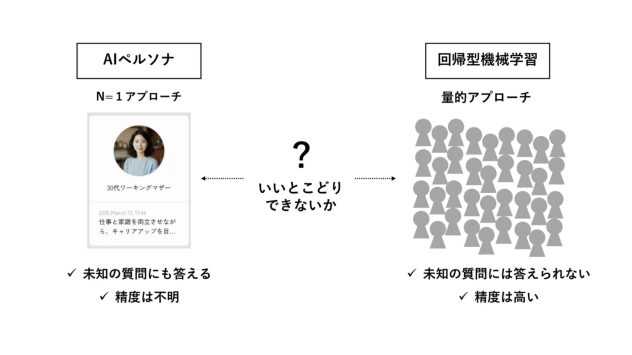 仮想の日本をAIで再現 、電通のAIモデル「People Model」はマーケティングをどう変えるか｜@DIME アットダイム