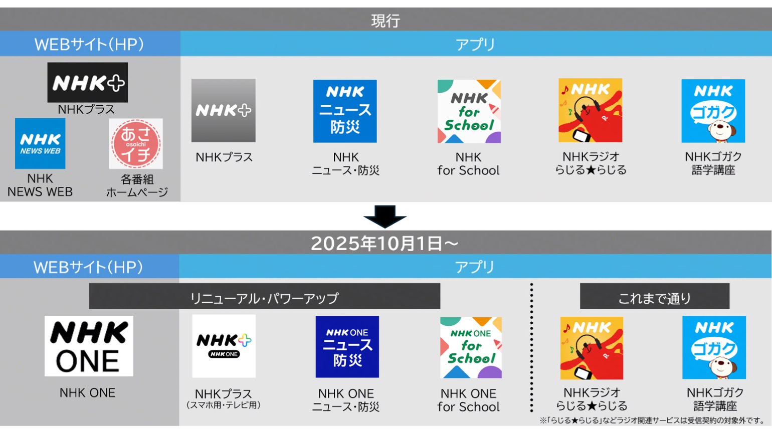 受信料を払っている人なら誰でも使える新サービス「NHK ONE」、じつはすごく便利かも！｜@DIME アットダイム