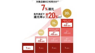 6月に大幅リニューアル！今こそ「三菱UFJカード」を手に入れるべき理由｜@DIME アットダイム