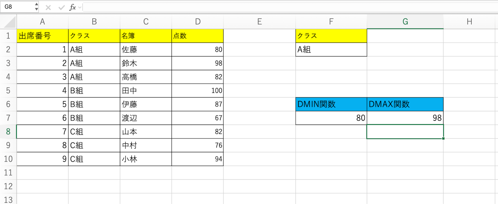 ExcelのDMIN関数・DMAX関数を使って条件に合致する最小値と最大値を求める方法｜@DIME アットダイム