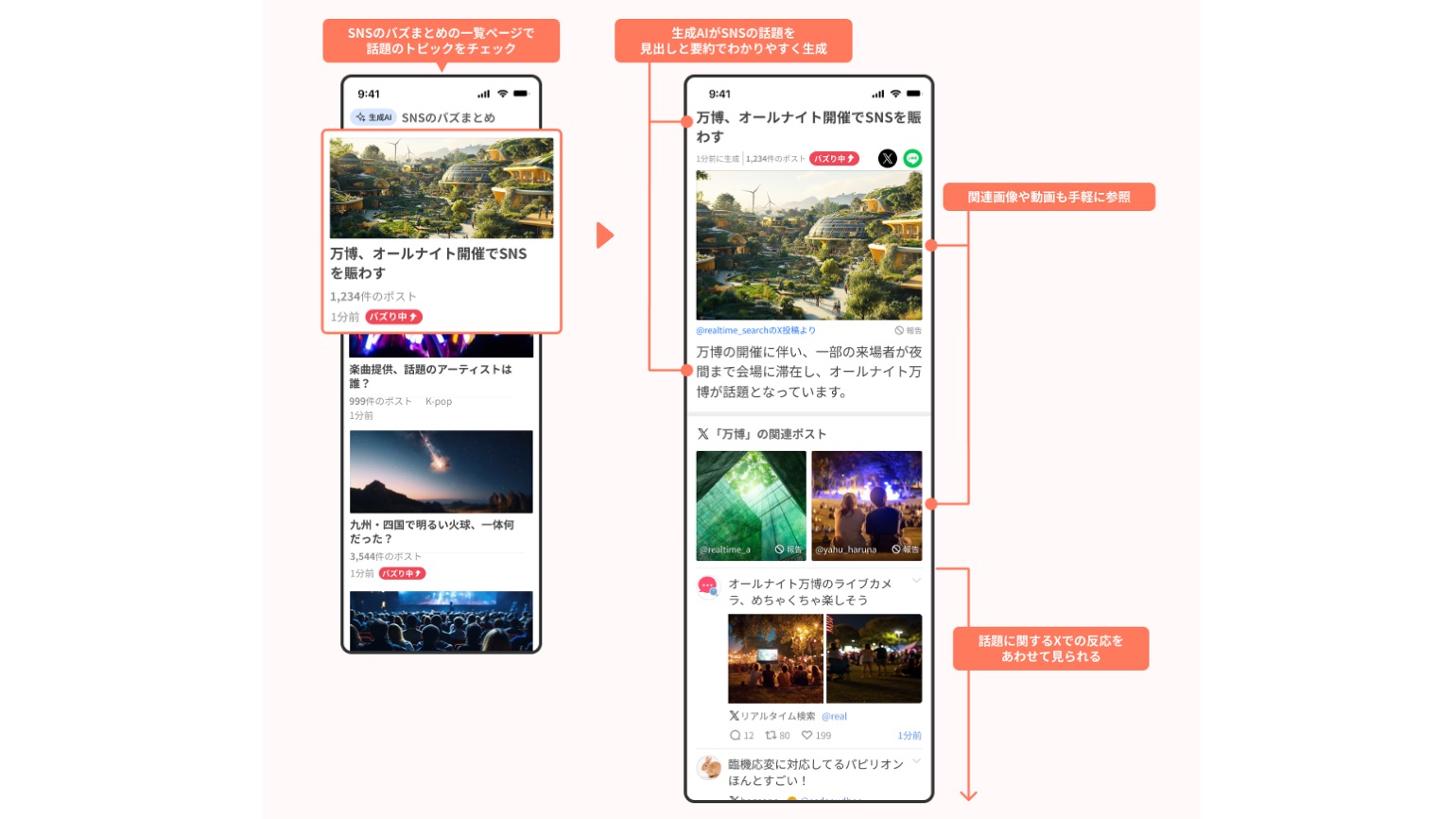 LINEヤフーがYahoo!リアルタイム検索に新機能「SNSのバズまとめ」を提供開始｜@DIME アットダイム