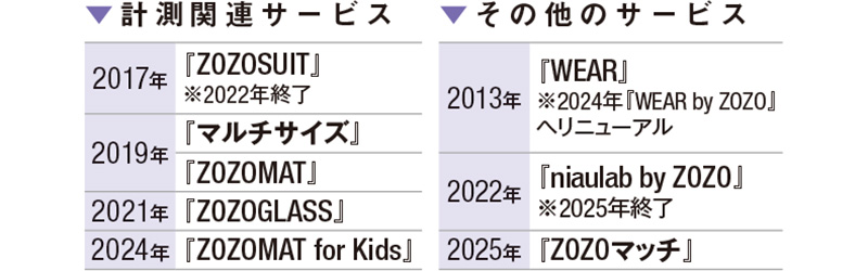 ZOZOが年収や肩書きではなく〝センス〟を重視するマッチングアプリの提供を開始した理由｜@DIME アットダイム