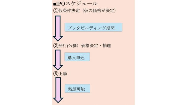 高市首相が掲げる「17の戦略分野」とは？国策ベンチャーのIPOに注目すべき理由｜@DIME アットダイム
