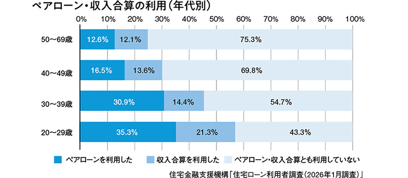 （画像一覧）高すぎる！1億円超の東京のマンションを買う人たちの正体｜@DIME アットダイム